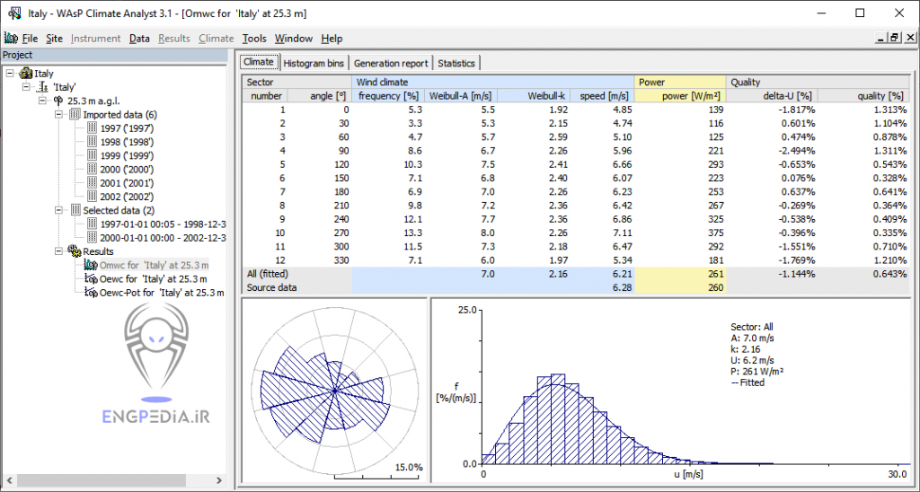 نرم افزار WAsP Suite طراحی و تحلیل توربین‌های بادی