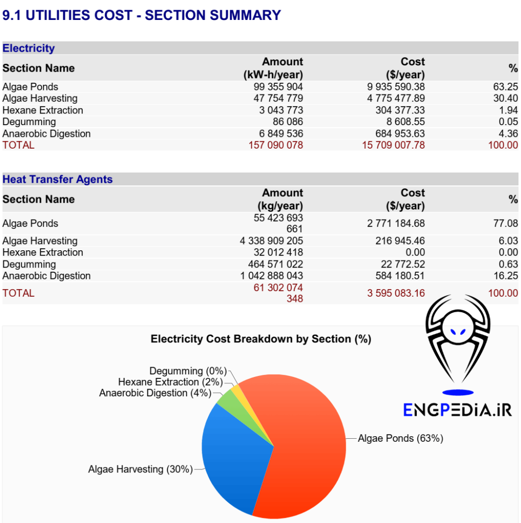نرم‌افزار SuperPro Designer v14 2024 شبیه‌سازی فرآیندهای زیستی ...