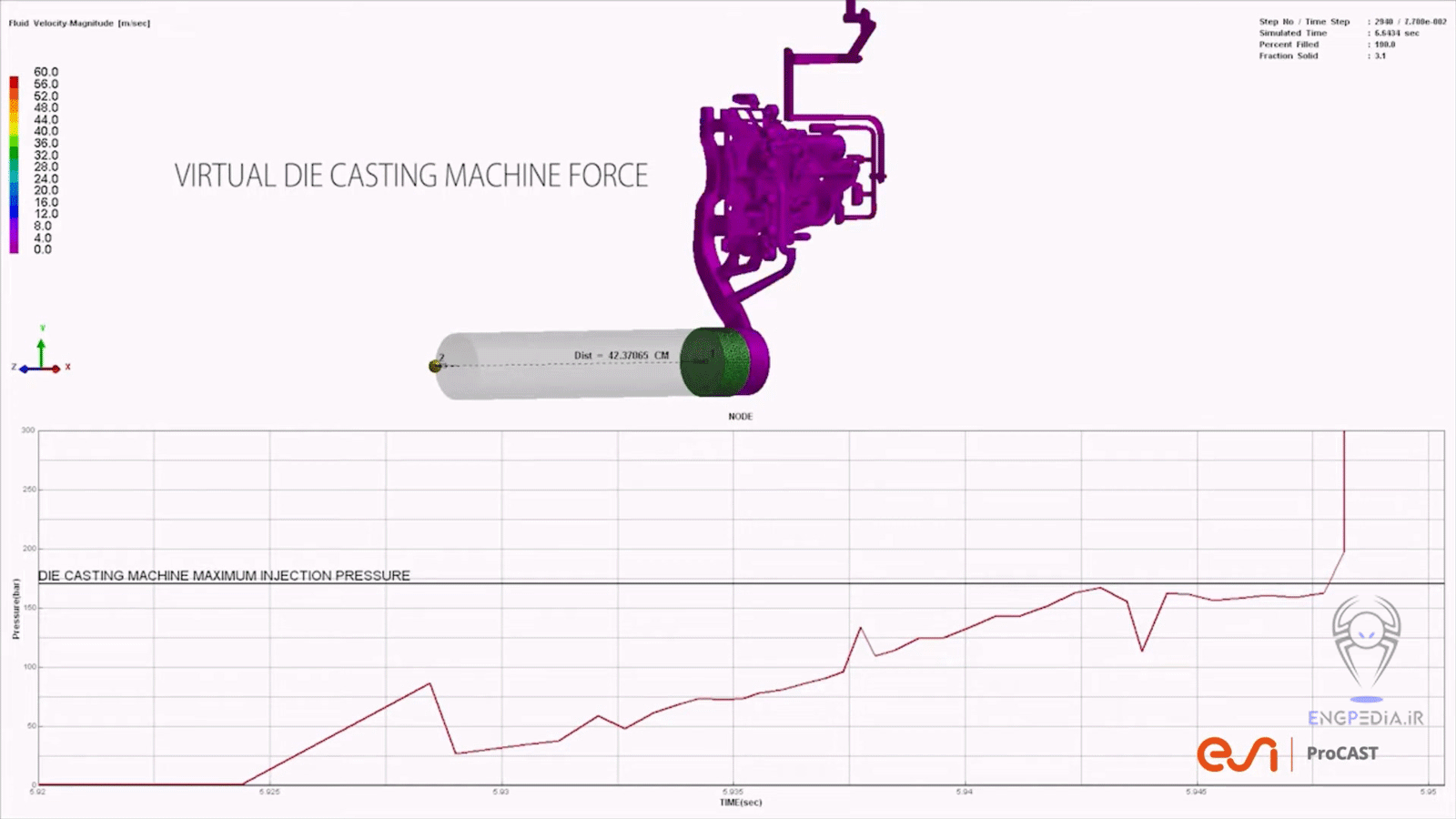 ESI ProCAST 2025 شبیه‌سازی فرآیندهای ریخته‌گری | Engpedia